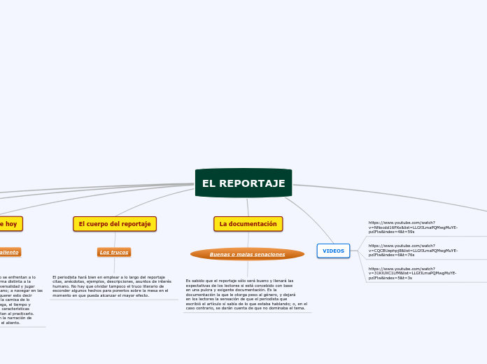 EL REPORTAJE - Mind Map